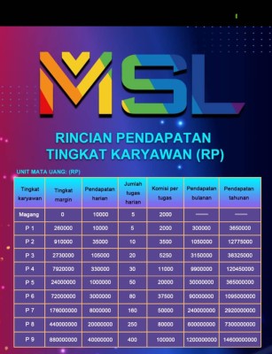 Member MSL Panik Diam-diam Mulai Tarik Dana